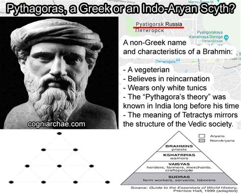 Universe According To Pythagoras Pt 1 Tetractys Cogniarchae