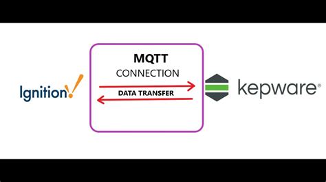 Ignition Mqtt Transmitter At Jack Akins Blog