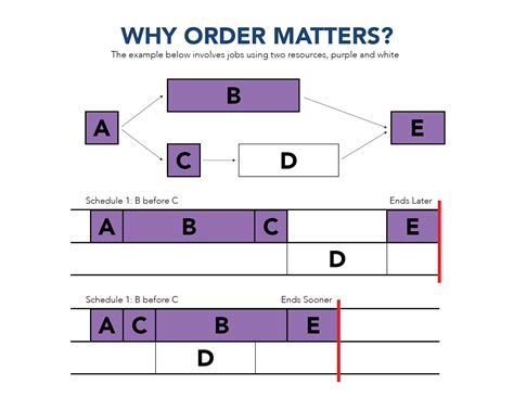 Auroraaurora Ccpm Overview Introduction Stottler Henke Associates Inc