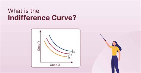 Indifference Curve Properties And More Shiksha Online