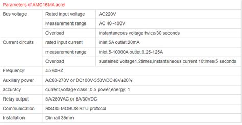 Application Of Acrel Multi Circuit Meter For Data Center In Thailand Jiangsu Acrel Electrical