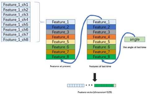 Figure 10 From Simultaneous Estimation Of Hand Joints Angles Toward