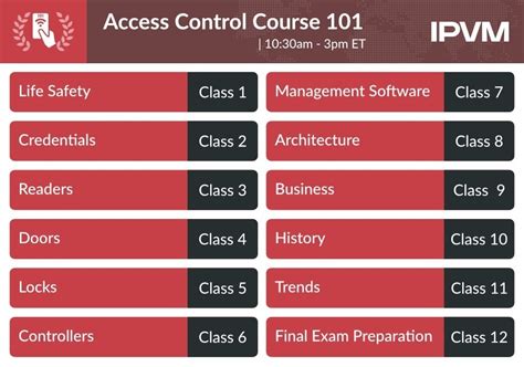 Access Control 101 Course