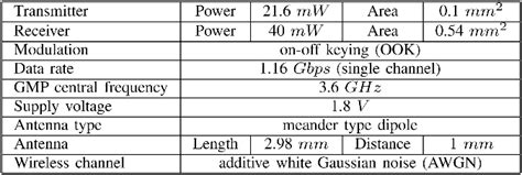 Multiply Accumulate Operation Semantic Scholar