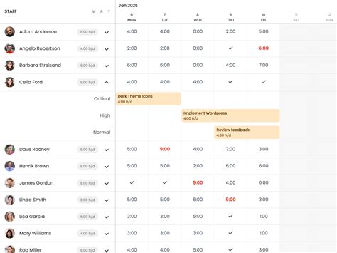 Bryntum Scheduler Customized Tree Summary Demo
