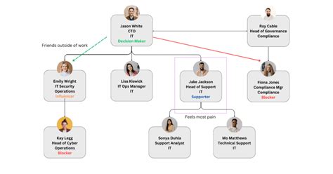 How To Do Account Mapping In 5 Simple Steps Examples