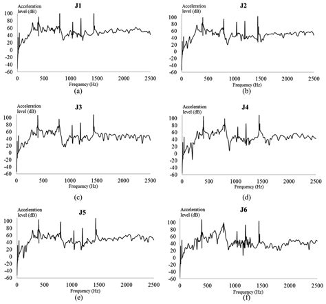 Ms Vibroacoustic Characteristics Analysis Of A Planetary Gear Reducer Considering The Exterior