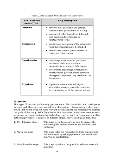 Eapp Quarter2 Module4 Data Collection Methods And Tools For Researchpdf