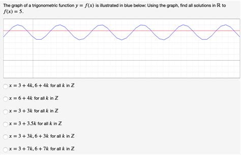 Solved The Graph Of A Trigonometric Function Y F X Is