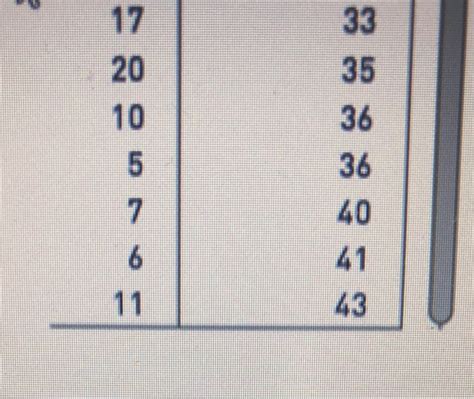 Solved The Following Data On A Quantitative Variable Named