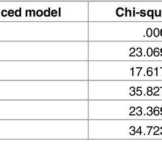 Likelihood Ratio Test Download Table