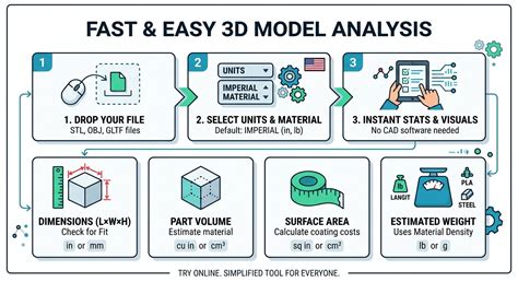 3d Model Mass Volume And Size Calculator