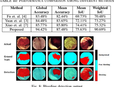 Table Iii From Effective Deep Learning For Semantic Segmentation Based
