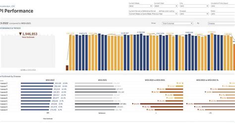 Kpi Test Album On Imgur