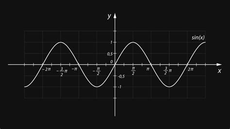 1 918개의 Cosine Graph 이미지 스톡 사진 3d 오브젝트 벡터 Shutterstock