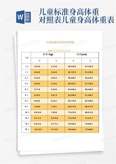 儿童标准身高体重对照表 儿童身高体重表 Word模板下载 编号qdbbxngd 熊猫办公