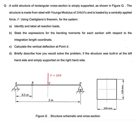 Solved Q A Solid Structure Of Rectangular Cross Section Is Chegg