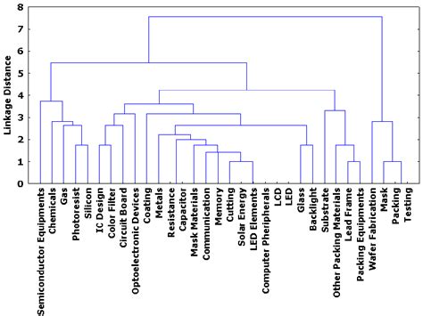 Horizontal Hierarchical Tree Plot Download Scientific Diagram