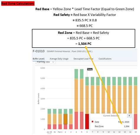 Demand Driven Mrp In S 4hana Ddmrp Use Cases Erp Qanda