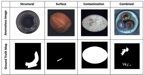 Making Automated Visual Inspection Systems Practical Roperationsresearch