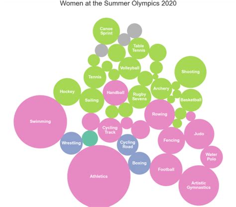 I Found A Hidden Gem In Matplotlibs Library Packed Bubble Charts In