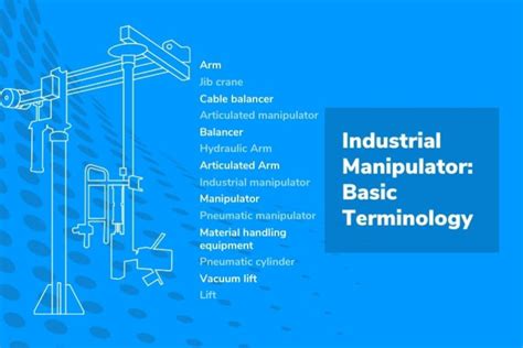 Types Of Industrial Manipulator Basic Terminology