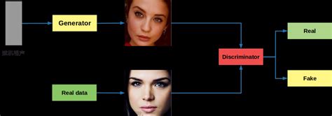 Pytorch深度学习实战（31）——生成对抗网络generative Adversarial Network Gan Toy模板网