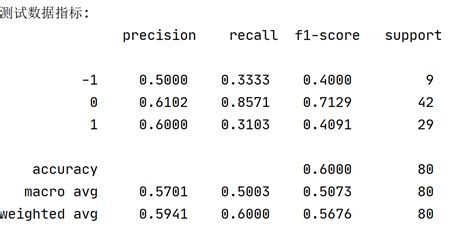 逻辑回归多分类的Python实现 知乎