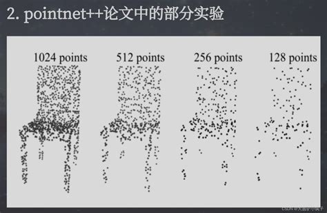 点云数据特性分析点云置换不变 Csdn博客