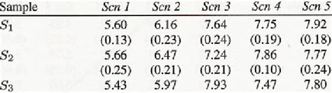 Results Using Nursery Dataset Download Table