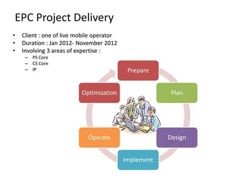 Introduction To Mobile Core Network