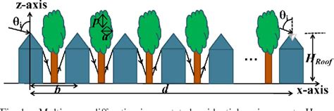 Figure 1 From Radiowave Propagation Prediction In Vegetated Residential Environments Semantic