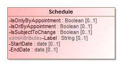 NIST SP Election Results Reporting Common Data Format