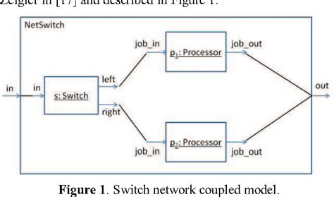 Figure 1 From Enhancing Devs Simulation Through Template