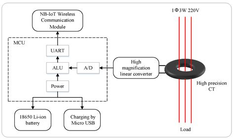 how to measure power supply leakage current at bella bright blog