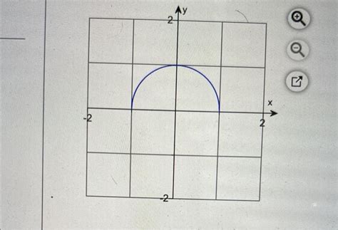 Solved Is The Function Odd Even Or Neither Chegg Com