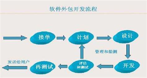 北京软件服务外包公司有哪些 北京软件开发 软件开发公司 软件定制开发公司 北京华盛恒辉科技有限公司