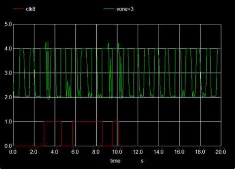 Github Das Shounak96mixsignalclockdivider