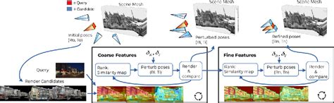 Figure 1 From The Unreasonable Effectiveness Of Pre Trained Features