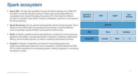 Big Data Processing Using Sparkpptx
