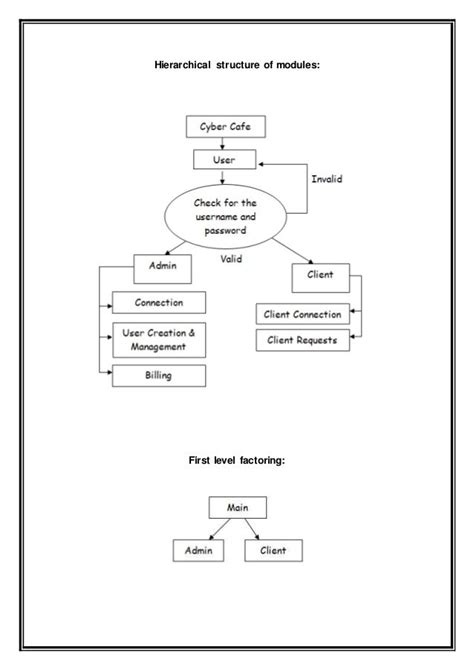 A Software Engineering Project On Cyber Cafe Management