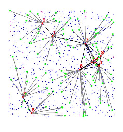 Distributed Dispatch Download Scientific Diagram