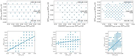 Sensors Free Full Text Estimation Of Ground Contact Time With