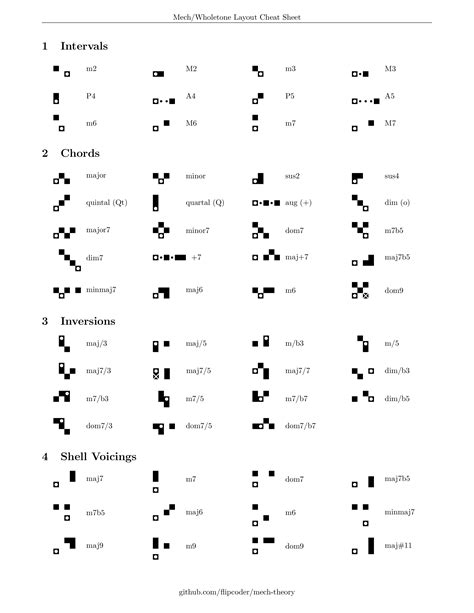 GitHub Flipcoder Midimech Isomorphic Musical Layout Engine For