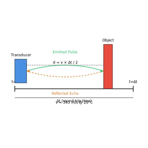 Motion Detection Sensors And Circuits Tutorials On Electronics Next