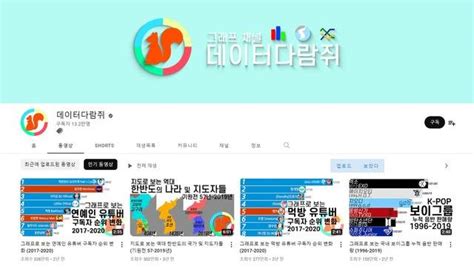 인플루언서 프리즘 복잡한 데이터 한 눈에 정리하는 데이터 시각화 유튜브 인기