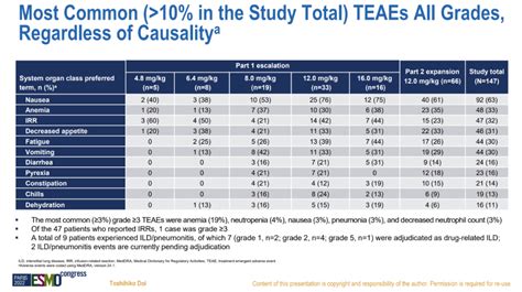 Esmo 2022丨程颖教授点评肺癌adc前沿：依托dxd Adc平台，挖掘her2、her3、trop2、b7 H3靶点潜能 肿瘤瞭望