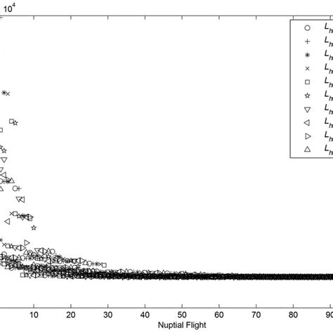Convergence Of Wine Clustering Problem Download Scientific Diagram