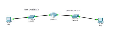 SIMULASI ROUTING INTERCONNECT NETWORK