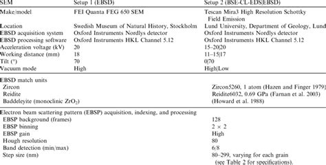 Sem And Ebsd Settings With Ebsp Indexing And Post Processing Parameters Download Scientific